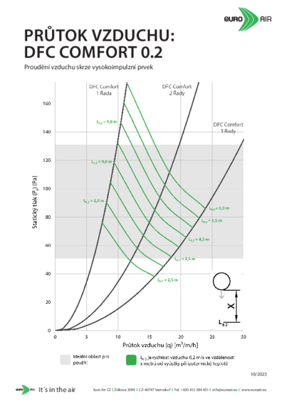 Technical Datasheets - EuroAir